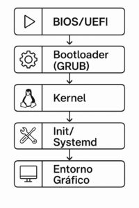 Curso de Linux 2025 | GRATIS : Kamilinux